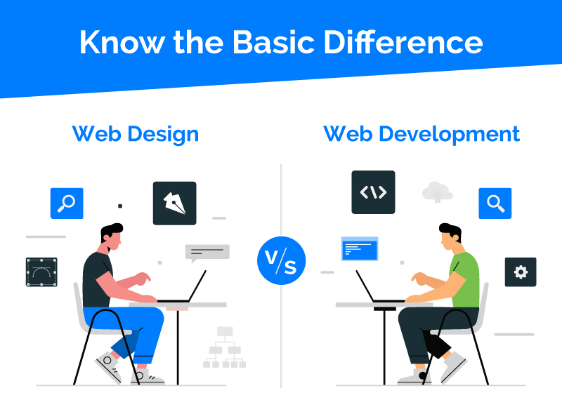 Web Design Vs Web Development | Basic Difference | Infographic